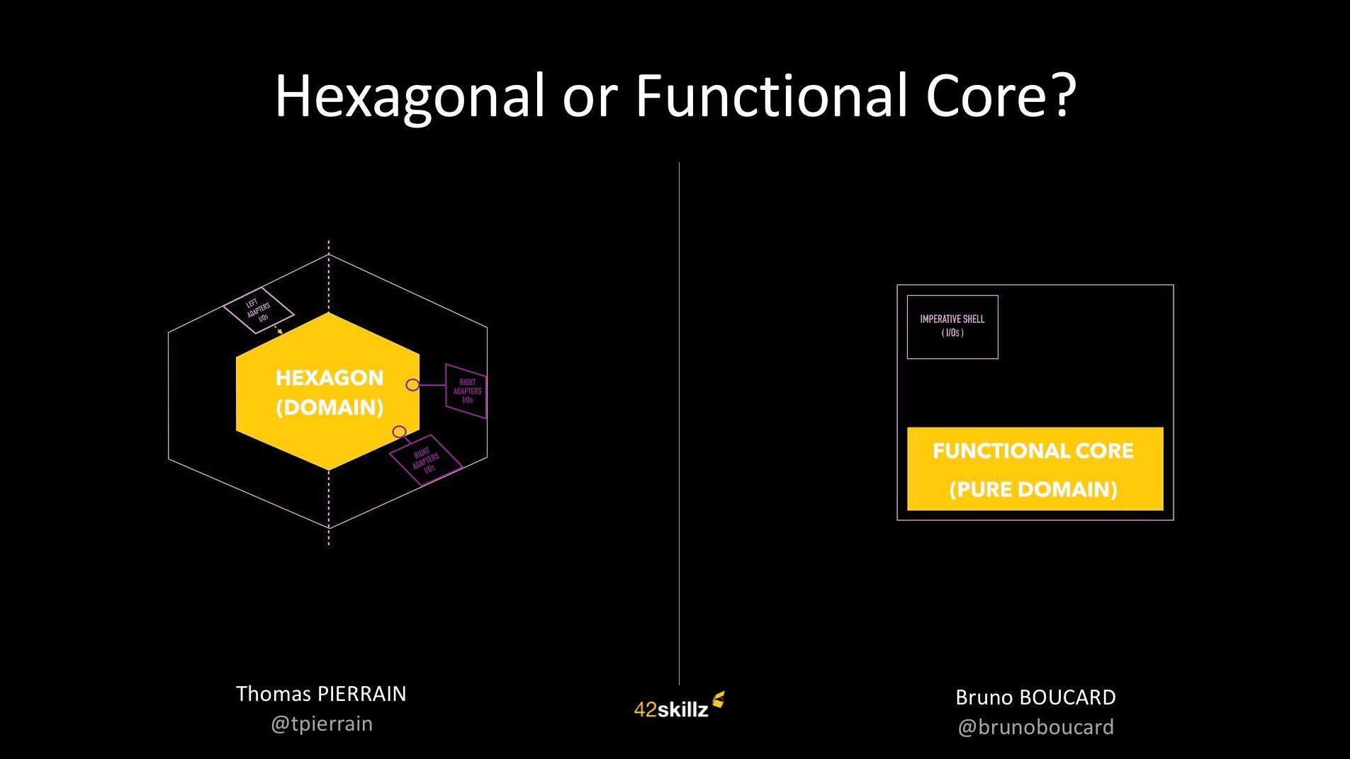 Beyond the hexagonal architecture: Functional Core